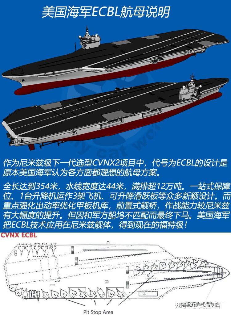 美国ECBL 航母 3D模型制作 福特设计原案 - 知乎