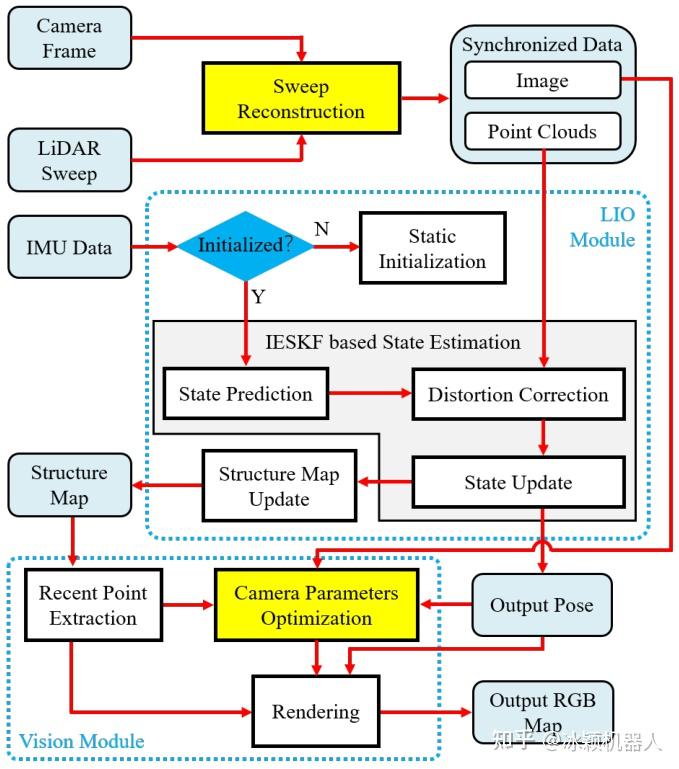 2023年开源SLAM算法（精选20篇） - 知乎