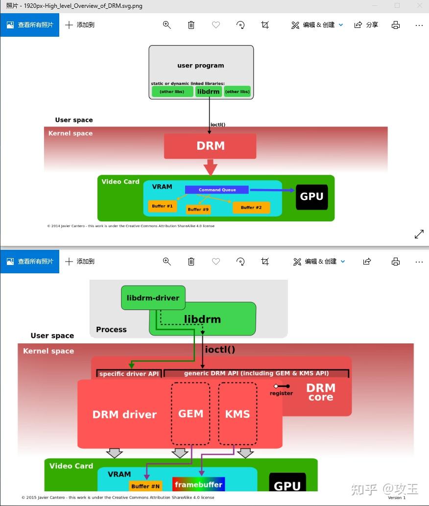 DRM (Direct Rendering Manager) - 知乎