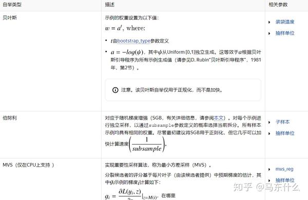 catboost完全指南 - 知乎