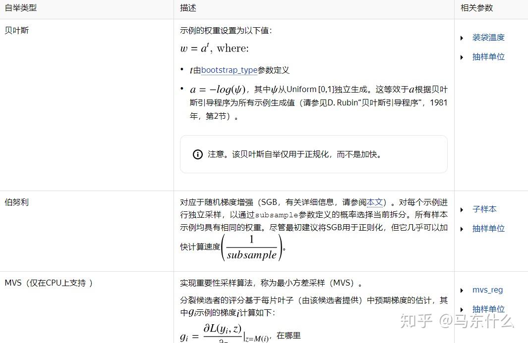 catboost完全指南 - 知乎