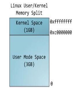 readelf命令和ELF文件详解 - 知乎