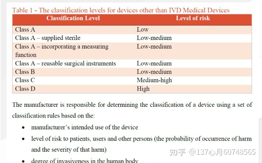（SFDA认证）沙特MDMA注册有什么要求？ - 知乎