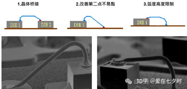 半导体封装Wire Bonding 打线邦定（引线键合技术）的详解； - 知乎