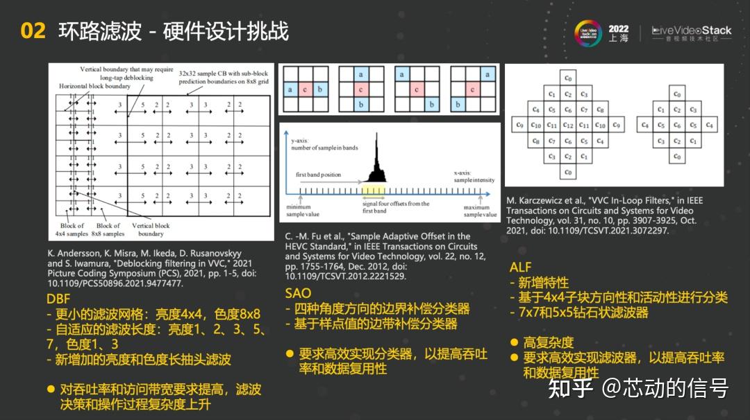 新一代视频编码标准VVC的详细解读，值得学习和收藏 - 知乎