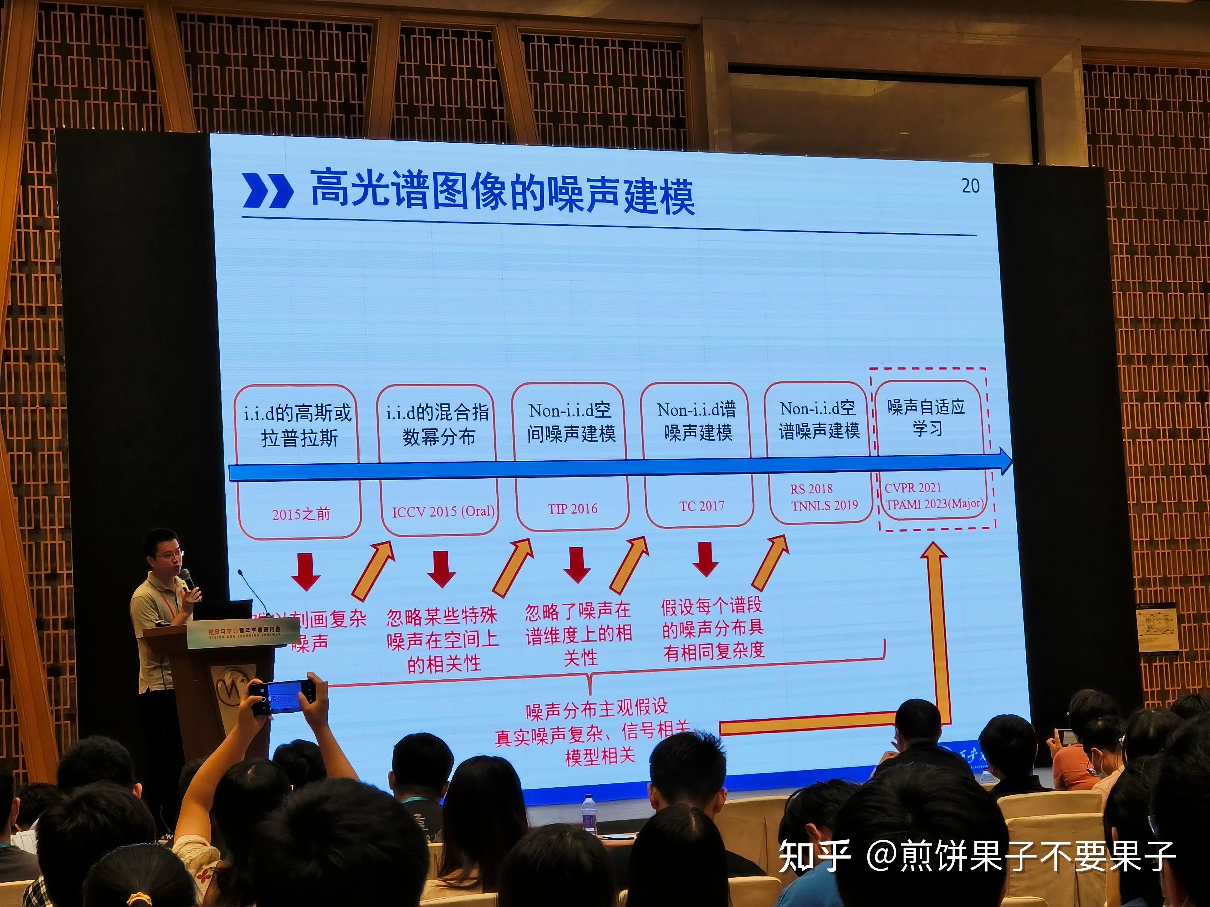【Valse 2023】基于噪声建模的高光谱图像去噪——孟德宇老师&曹相湧老师 - 知乎