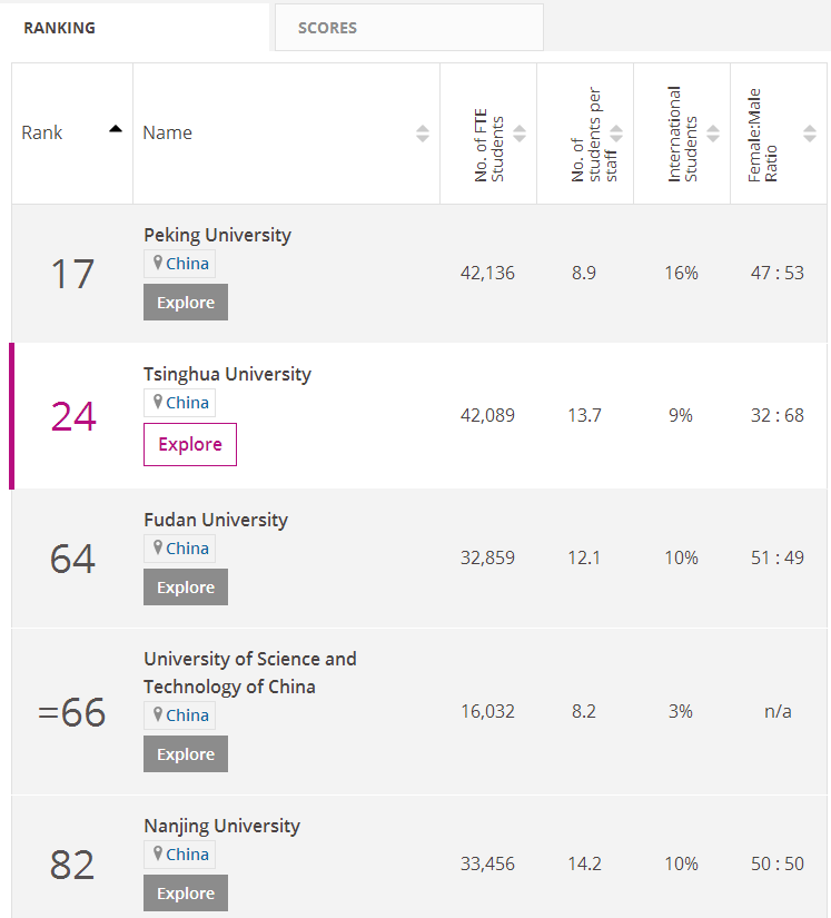 国内大学物理系第一是哪所大学，北大，清华，中科大？ - 知乎