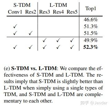 论文解读：TDN - 知乎