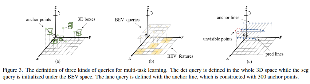 BEV下的多任务学习方法汇总（车道线/分割/3D检测/地图/motion等） - 知乎