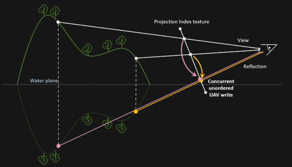 UE4 Pixel Projected Reflection解析 - 知乎