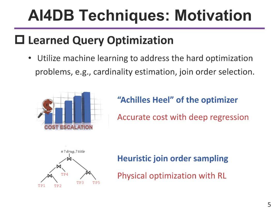 【SIGMOD2021-清华】数据库与人工智能交叉技术综述: AI4DB和DB4AI，附Slides与论文 - 知乎