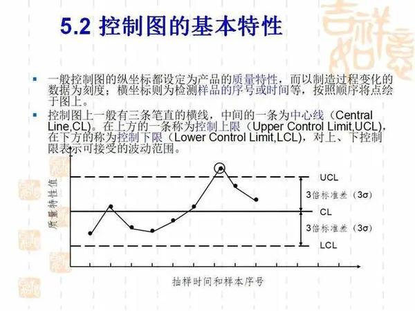 产品品质与QC七大手法培训PPT课件-共66页 - 知乎