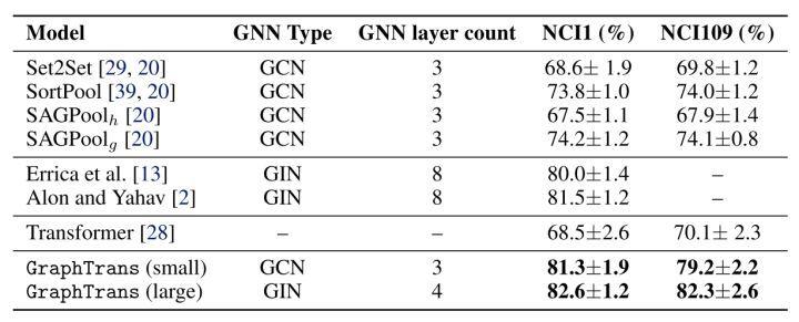 一文带你浏览Graph Transformers - 知乎