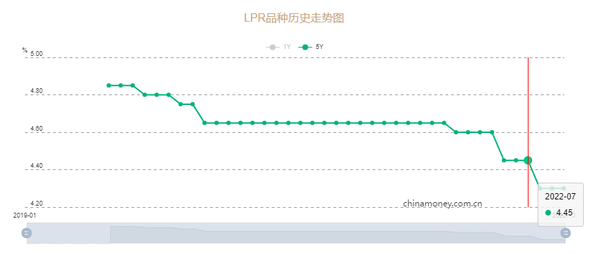 杂谈（三）：LPR如何使用 - 知乎