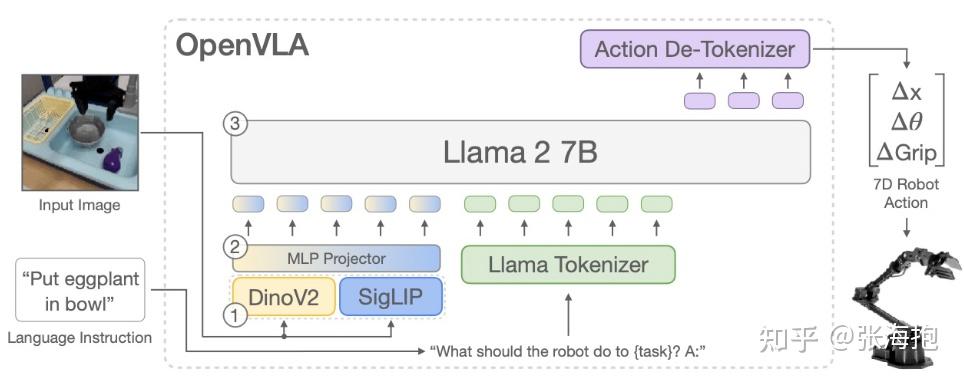 【大模型 286】OpenVLA - 知乎