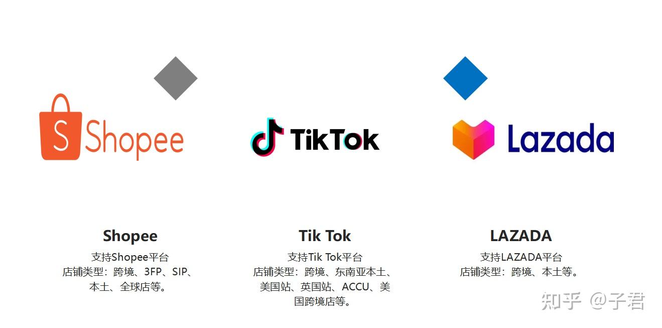 Ushop全智能ERP功能介绍 - 知乎
