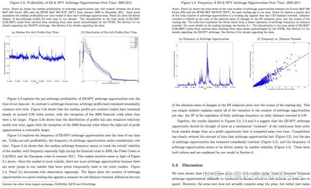 高频交易已经竞争到纳秒级！！！（附HFT的18篇论文+15本书籍+9篇研报） - 知乎