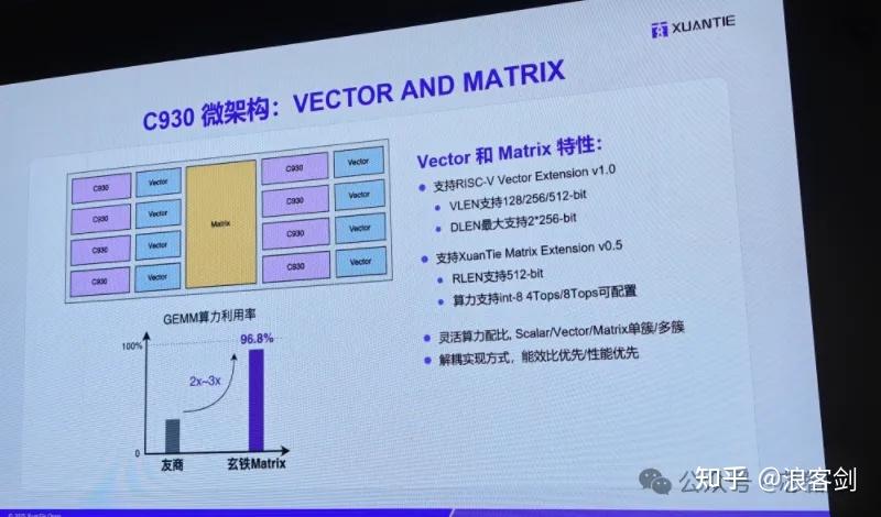 阿里玄铁C930深度解析：主频3.4GHz，SPECint2006得分15.2/GHz - 知乎