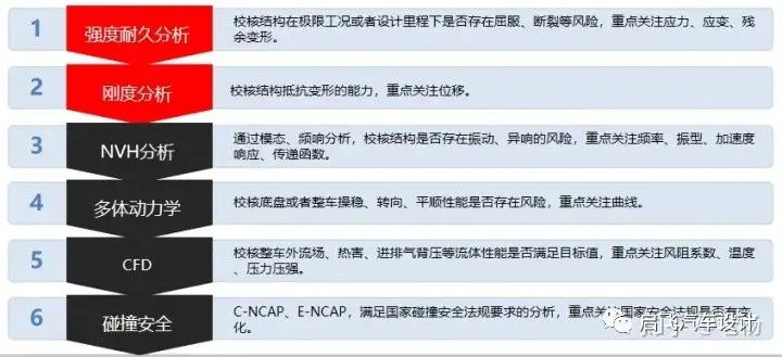 CAE-汽车行业CAE分析常用软件有哪些(系列分享02篇) - 知乎