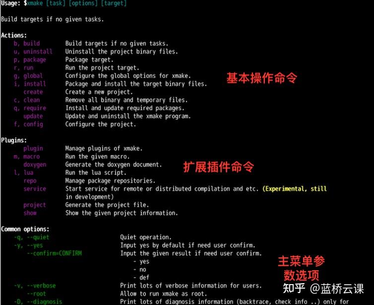 3000 字总结：Xmake 从入门到精通！ - 知乎