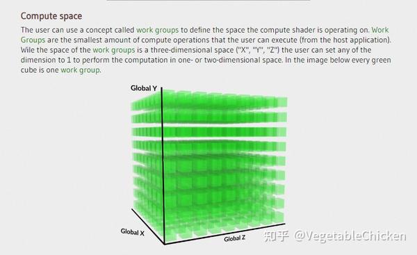 UE5 中的computer shader使用 - 知乎