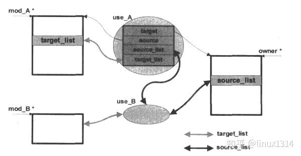 Linux insmod模块的加载过程 - 知乎