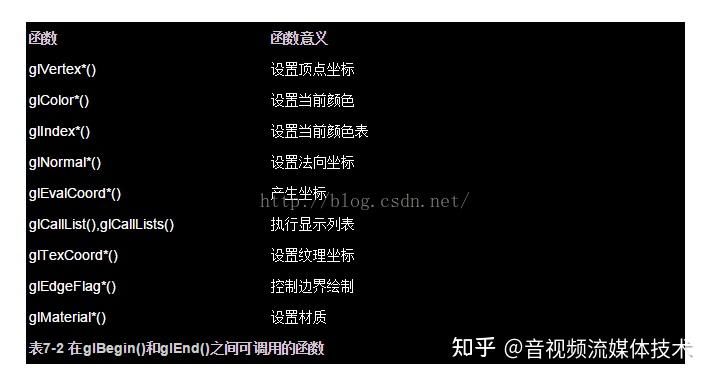 OpenGL基础图形编程（七）建模 - 知乎