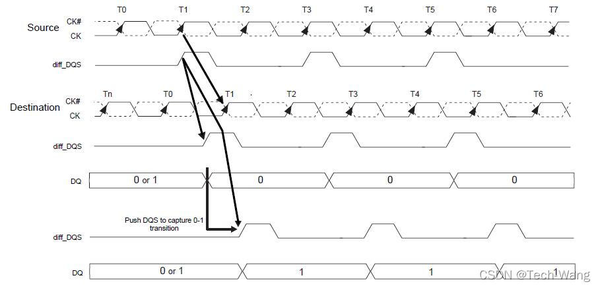 DDR3 T型拓扑和Fly-by拓扑差异对比和Write leveling详解 - 知乎