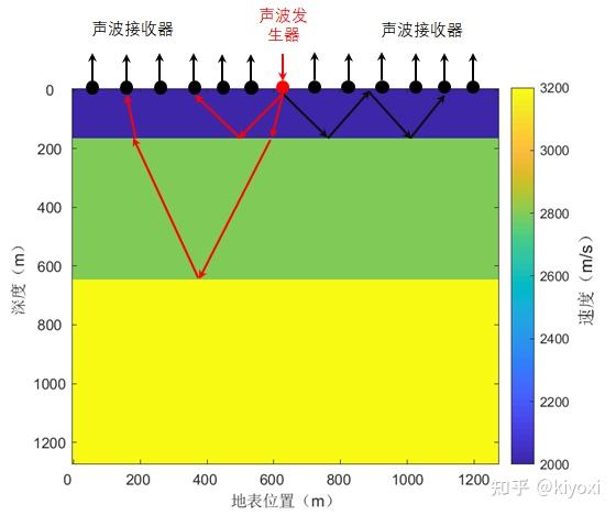声波成像—声波传播模拟算法（Wave Propagation） - 知乎