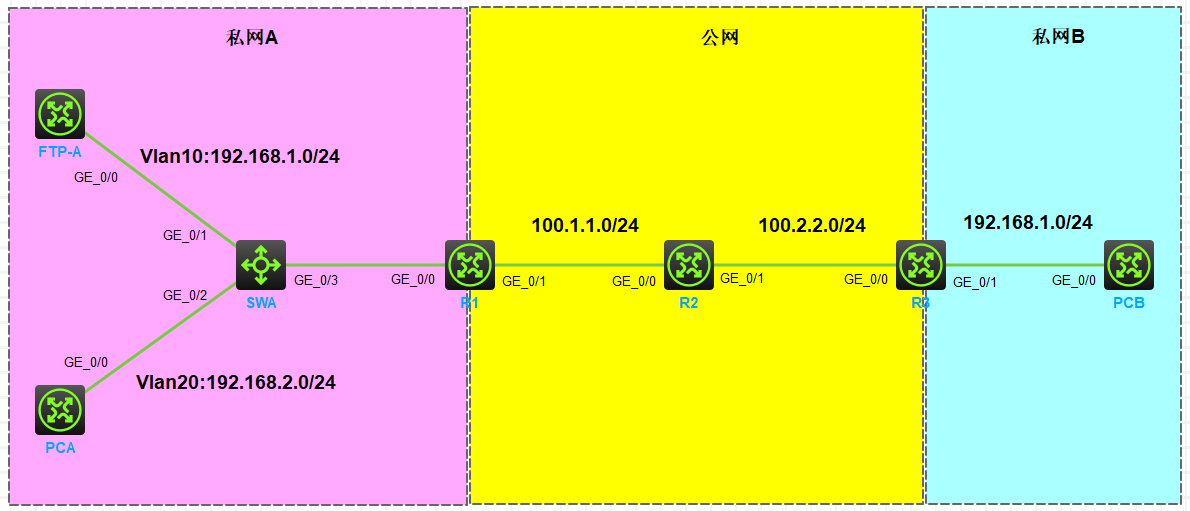 H3C NAT配置实验 - 知乎