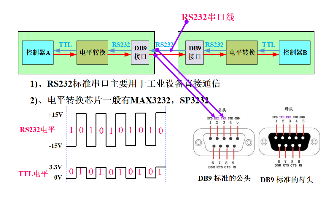 10 通用同步异步收发器（USART） - 知乎