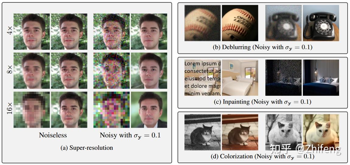 简谈扩散模型与线性逆问题 (Linear Inverse Problems) - 知乎
