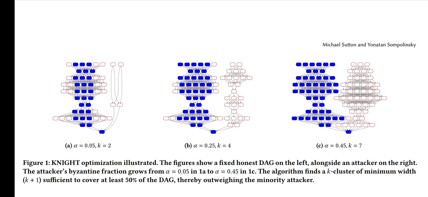 Kaspa的DAG Knight协议是如何应对攻击的？ - 知乎