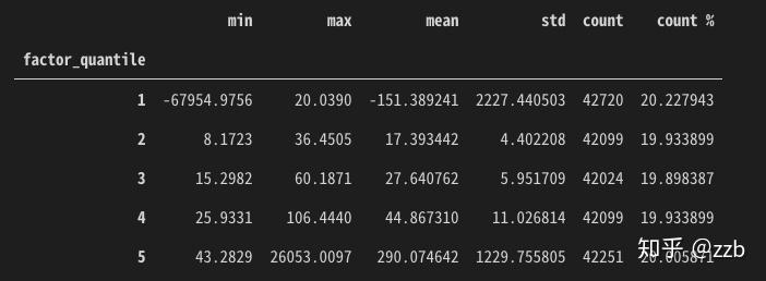 因子分析框架Alphalens - 知乎