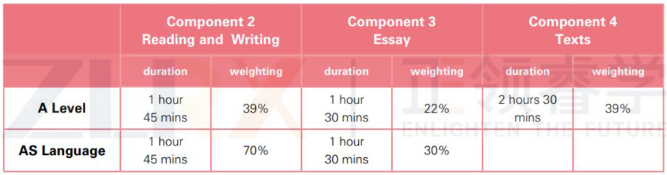 英国G5大学到底接受A-level中文吗？ - 知乎