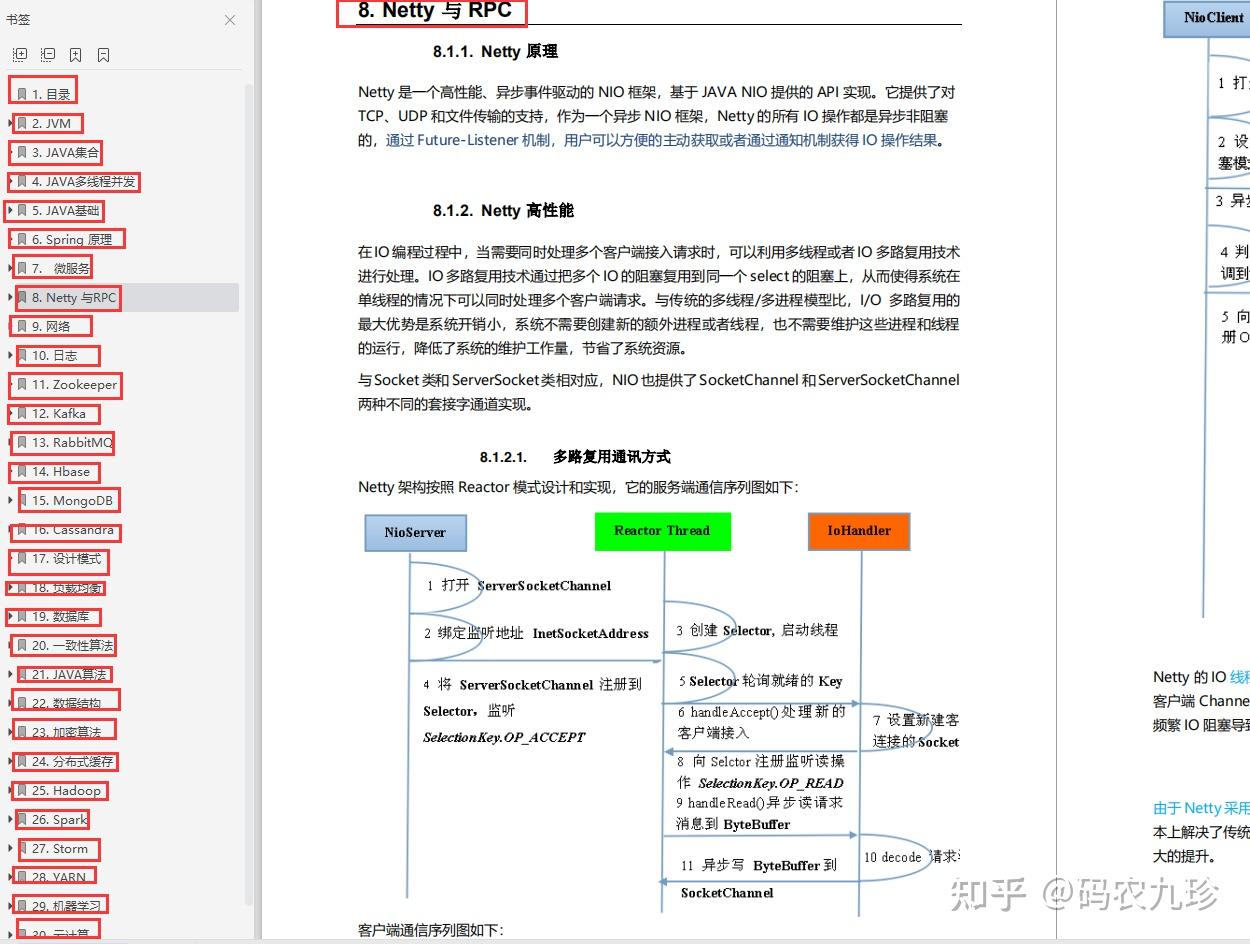 细节战士----Java知识大全整理，JVM、Spring、SpringBoot、性能调优、多线程、高并发、Redis、MySQL、kafka、RabbitMQ - 知乎