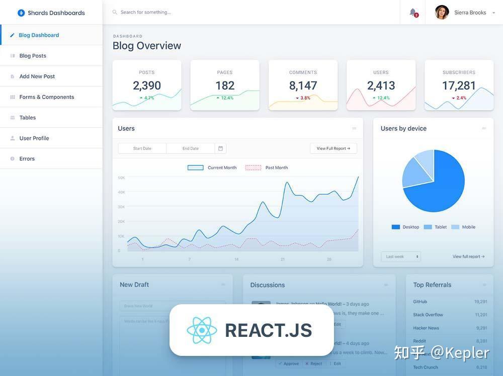 8个顶级React.js免费模板 - 知乎