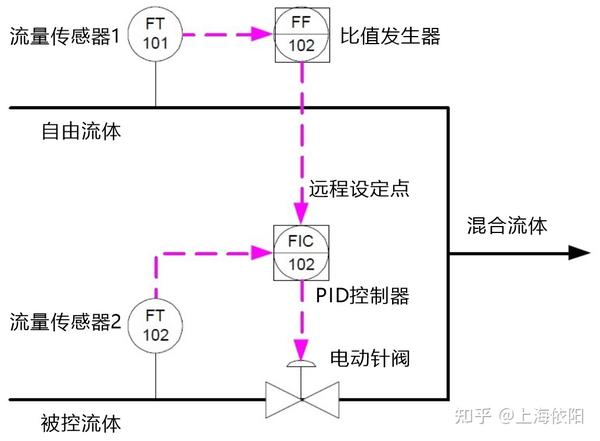超高精度PID控制器的拓展功能（1）——遥控设定值功能及其应用 - 知乎