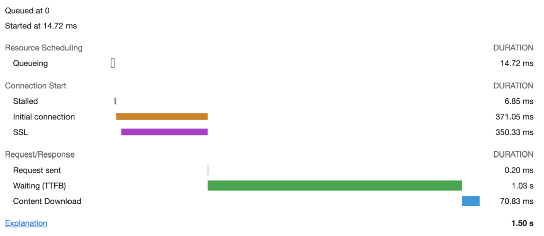 从 B 站出发，用 Chrome devTools performance 分析页面如何渲染 - 知乎