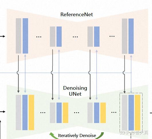 【AIGC-AI视频生成系列-6】Animate Anyone: 效果炸裂，基于图片的高质量可控视频生成 - 知乎
