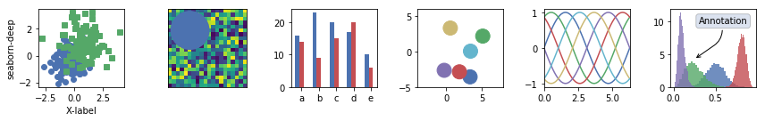 Matplotlib全面语法教程 & 更好的理解Matplotlib用法 - 知乎