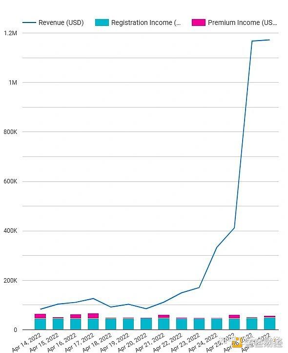 下一个NFT热潮？稀有ENS域名成「新宠」 - 知乎