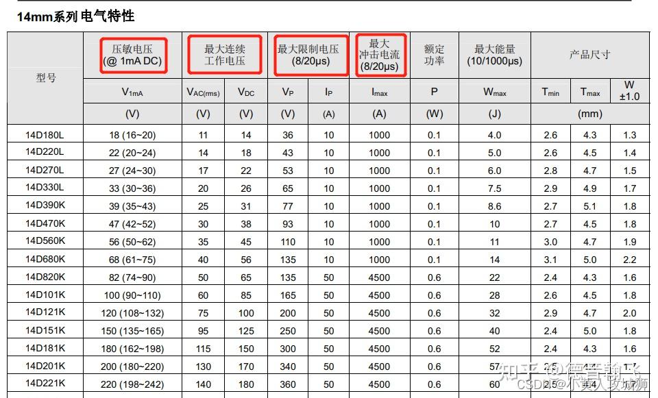 压敏电阻参数选型与应用 知乎 