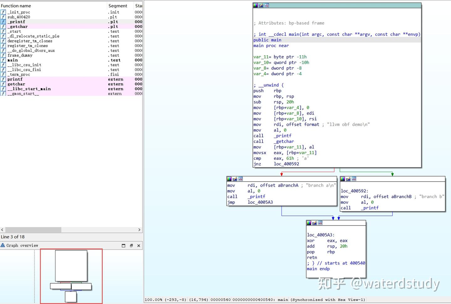 C/C++代码混淆 - 知乎