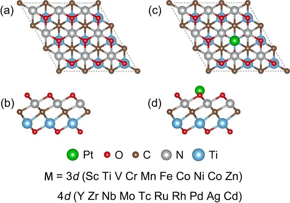 Appl. Surf. Sci.：机器学习辅助探索影响ORR/OER双功能催化活性 - 知乎