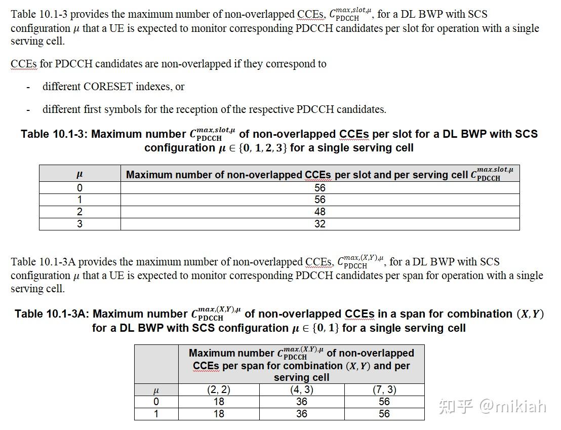 NR PDCCH 介绍（2）搜索空间、盲检、overbooking等 - 知乎