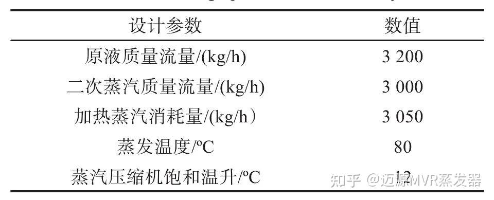 MVR系统中离心式蒸汽压缩机与蒸发器的匹配特性研究 - 知乎
