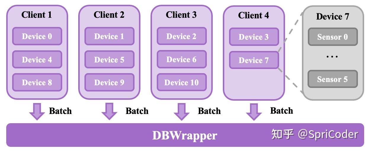 使用指南 | IoT Benchmark 的使用说明与原理介绍 - 知乎