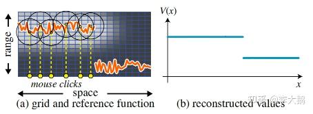 【论文解析】Real-time Edge-Aware Image Processing with the Bilateral Grid - 知乎