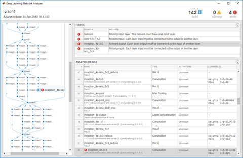 用Matlab的deeplearning toolbox做cnn卷积神经网络？ - 知乎